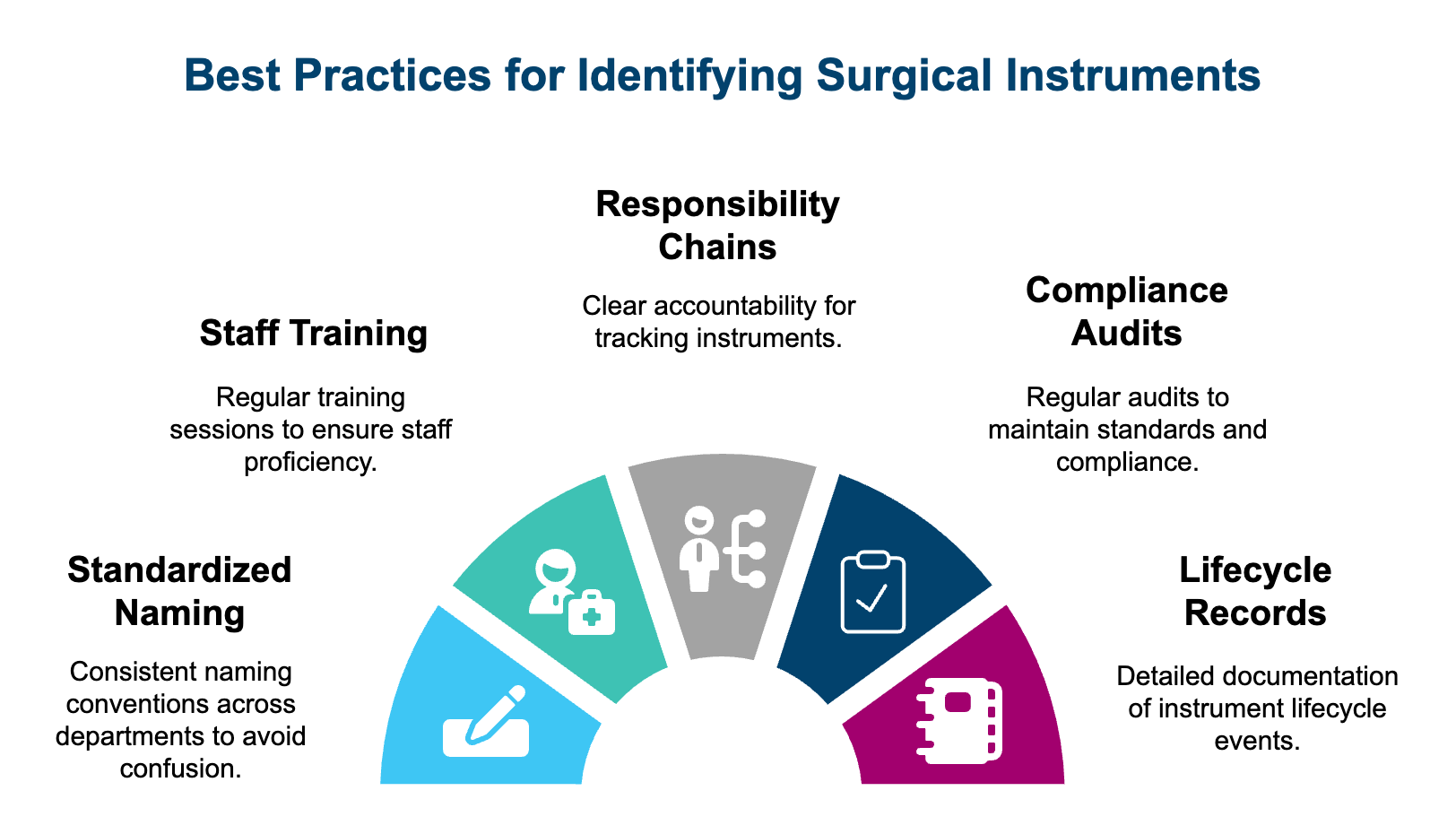 Surgical Instrument Identification | Censis