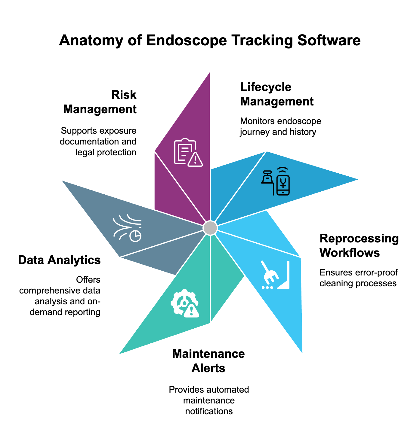 Endoscope Tracking Software | Censis