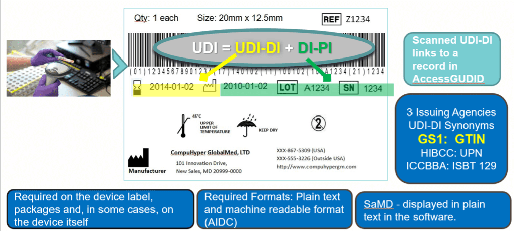 Part I: The Unique Device Identifier Program | Censis