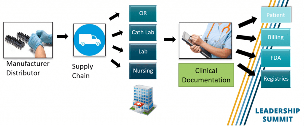 Part I: The Unique Device Identifier Program | Censis