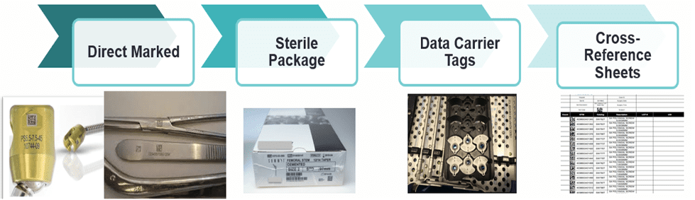 Part I: The Unique Device Identifier Program | Censis